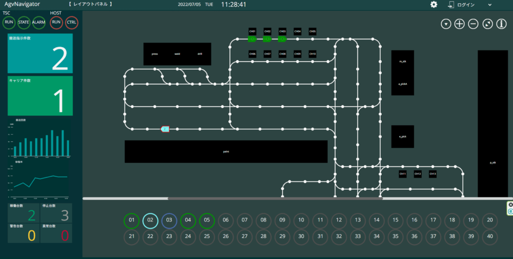 特徴 - AGV特設サイト／四恩システム